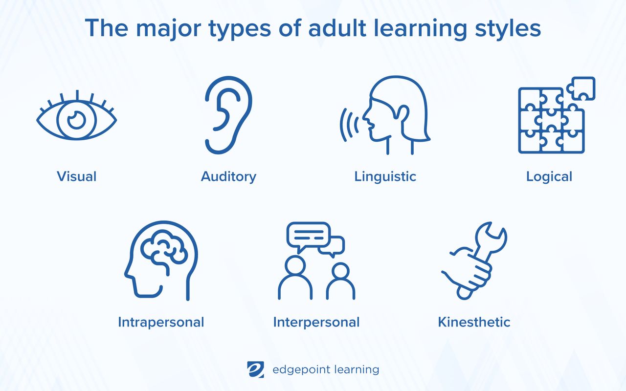 7 Adult Learning Styles And Best Practices To Follow | EdgePoint Learning
