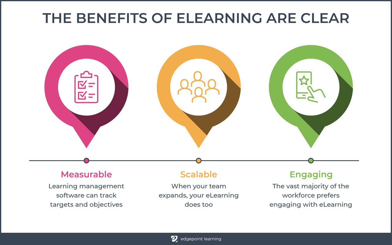 When To Use eLearning: 5 Times It Makes The Most Sense | EdgePoint Learning