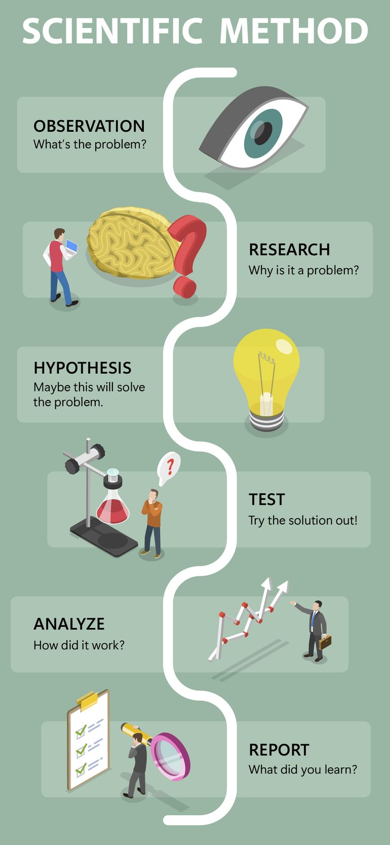 The Power of Solution-Based Learning: A Path to Real-World Mastery ...
