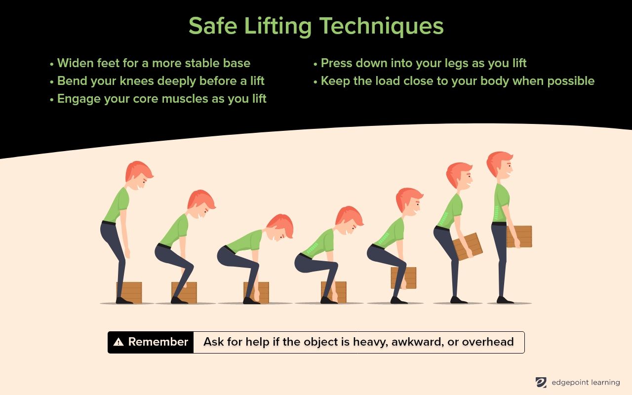 How To Create Safe Lifting Training For Employees (And A Free Course ...