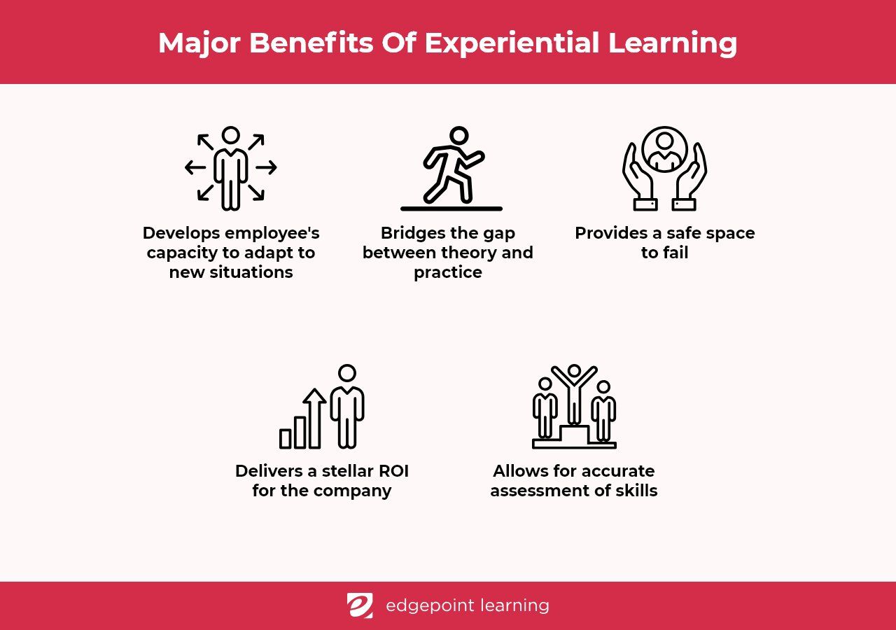 5 Benefits Of Experiential Learning In The Workplace | EdgePoint Learning