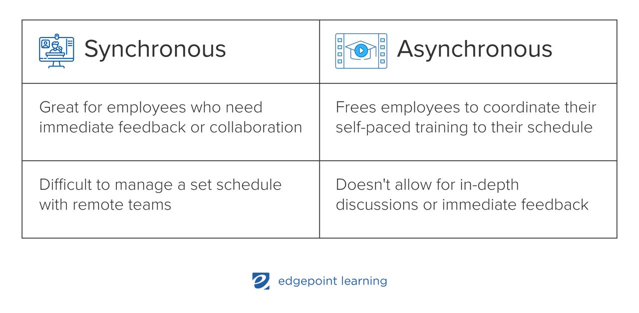 Synchronous Vs. Asynchronous Learning: Pros And Cons | EdgePoint Learning