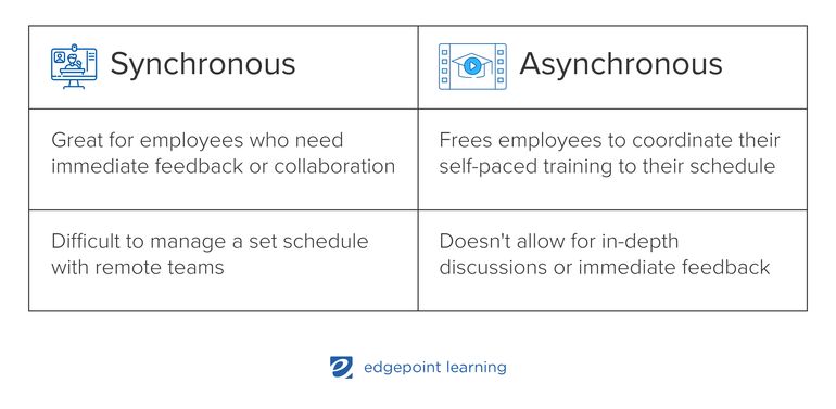 Synchronous Vs. Asynchronous Learning: Pros And Cons | EdgePoint Learning
