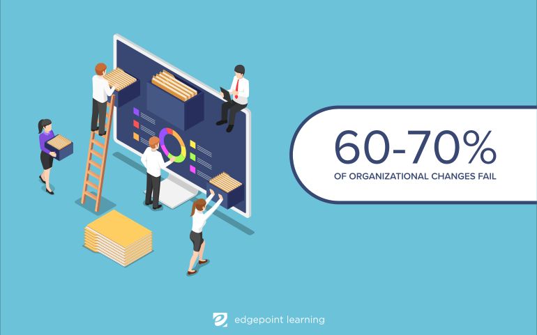 How To Develop Change Management Training For Leaders In Your Company ...